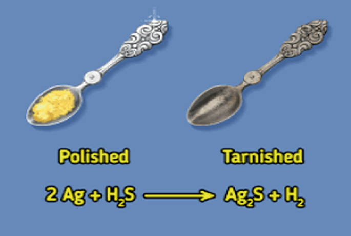 Nanozirconia-based Superhydrophobic Coating for Silver Metal Protection ...