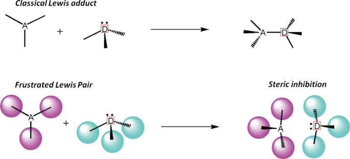 Frustrated Lewis Pairs (FLPs): Concept, Synthesis and Their ...