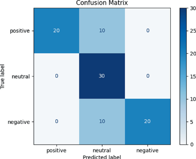 A Multimodal Approach to Deepfake Detection with Audio Sentiment and ...