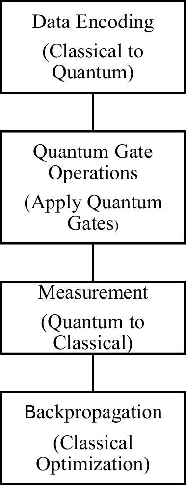 Enhancing Neural Network with Quantum Computing | Springer Nature Link