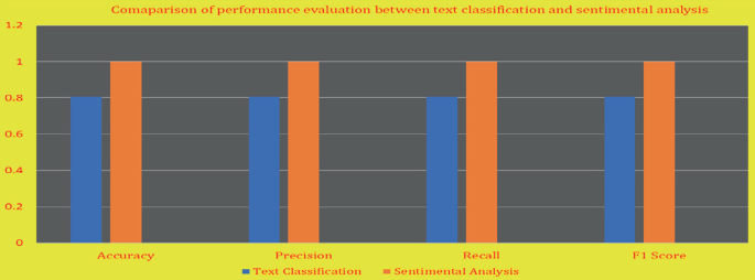 A Hybrid Approach to Speech Recognition and Sentiment Analysis for ...