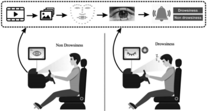 AI-Driven Drowsiness Detection: Innovative Approaches for Real-Time ...