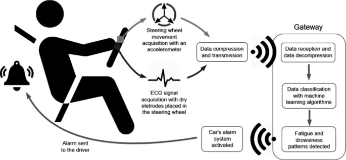 AI-Driven Drowsiness Detection: Innovative Approaches for Real-Time ...
