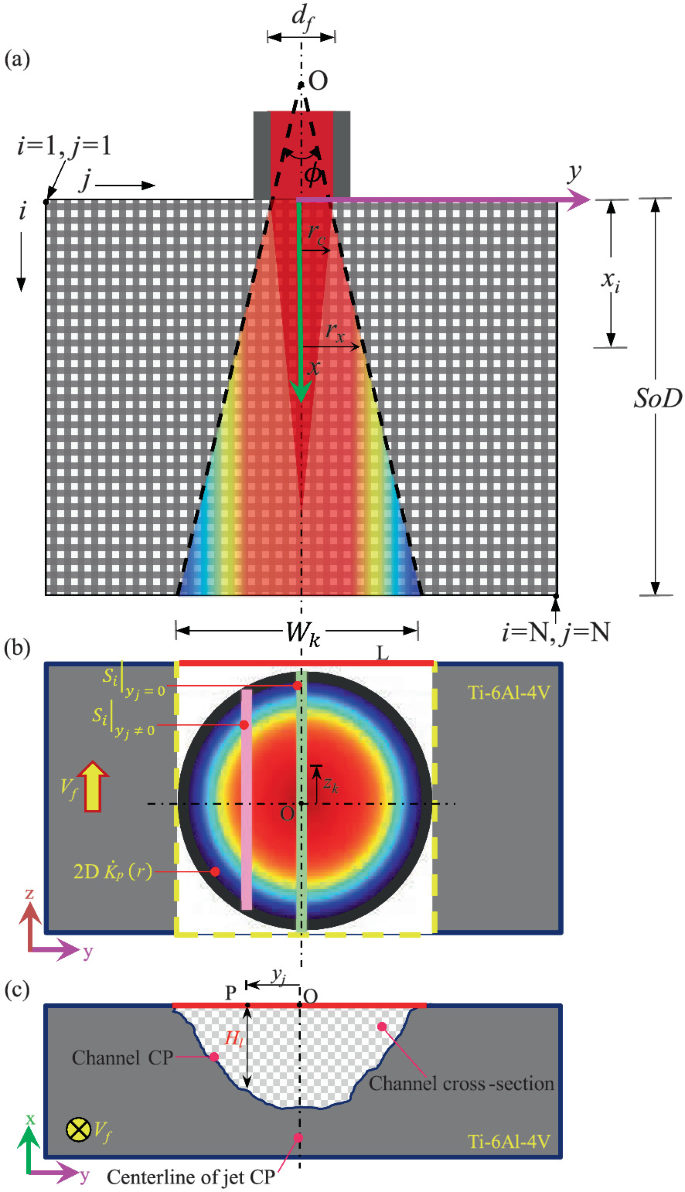 Modelling of Microchannel Cross-Sectional Profile Generated on Ti-6Al ...