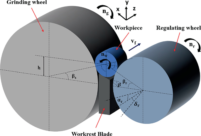 A New Way of Estimation of Feedrate in Centreless Grinding Process ...
