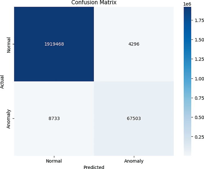 Sequence Prediction and Anomaly Detection for Satellite Telemetry ...