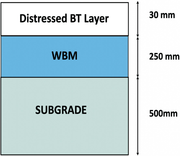 Characterization of Full Depth Reclaimed Highway Pavement Material and ...