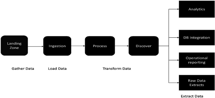 A Comparative Analysis of Big Data Analytics in Cloud Computing ...