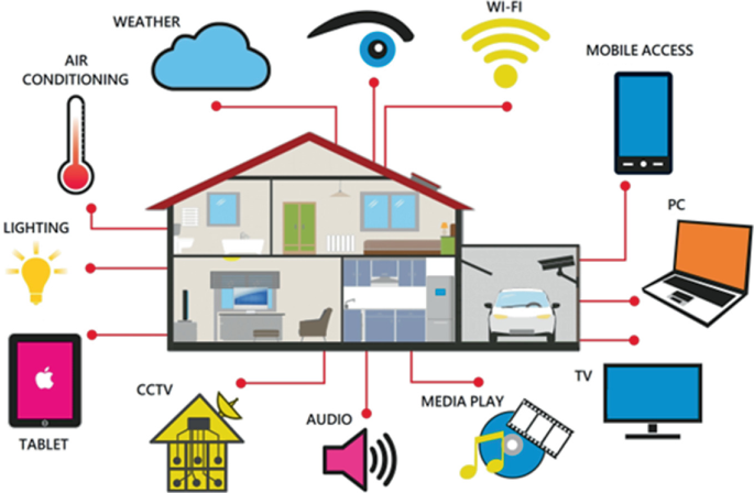 Smart Home Automation System Using an IoT-Based Approach for Monitoring ...