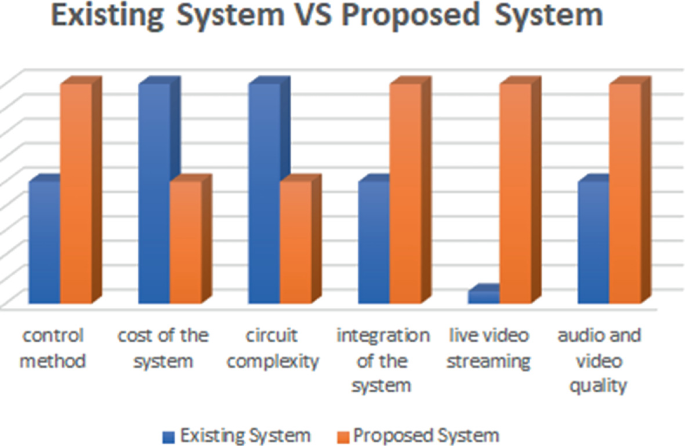 Smart Home Automation System Using an IoT-Based Approach for Monitoring ...