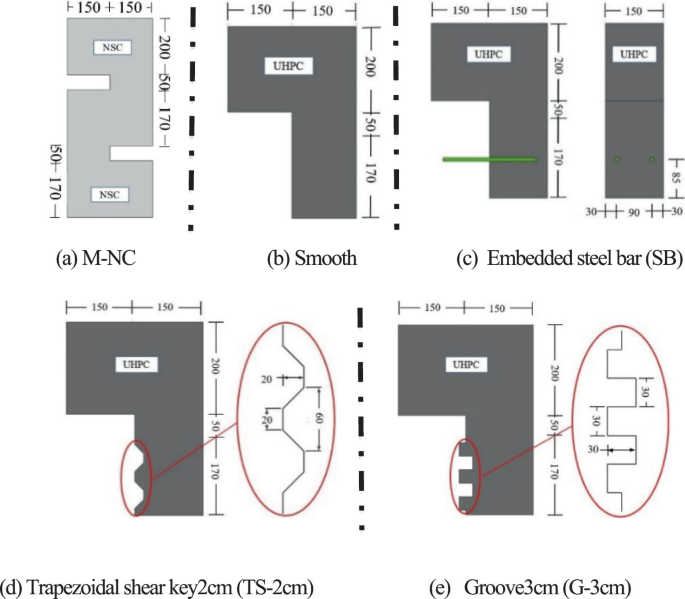 Investigation on the Shear-Bond Strength Between Ultra-High Performance ...