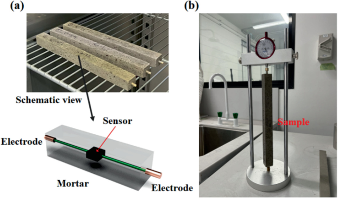 Monitoring of Shrinkage in Mortar and Concrete Using Conductive ...