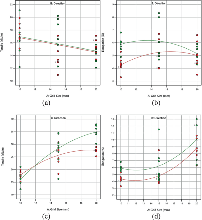 Valorization of Abaca (Musa textilis Nee) Fibers By-products for ...