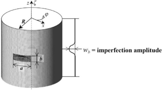 Knockdown Factor (KDF) in Laminated Composite Cylindrical Shells with ...