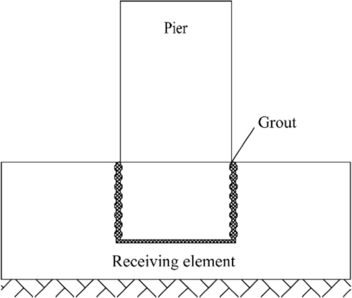 Design and Construction Study of New Prefabricated Bridge Piers ...