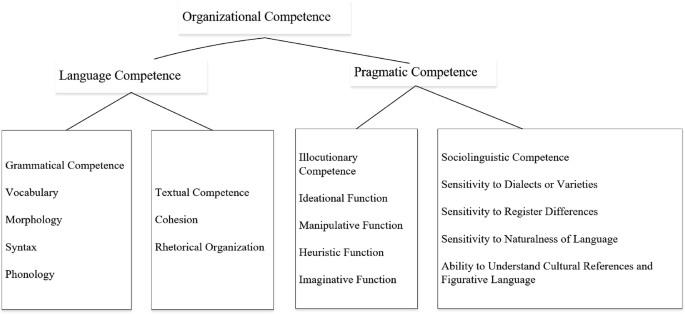 Metaphor and Foreign Language Teaching | SpringerLink