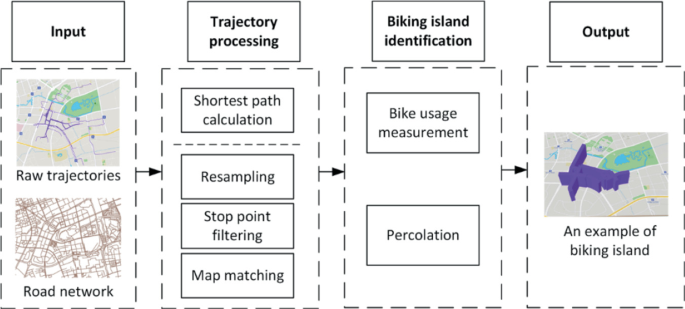 Identify Biking Islands Using the Theory of Percolation and Cycling Trajectory Data | SpringerLink