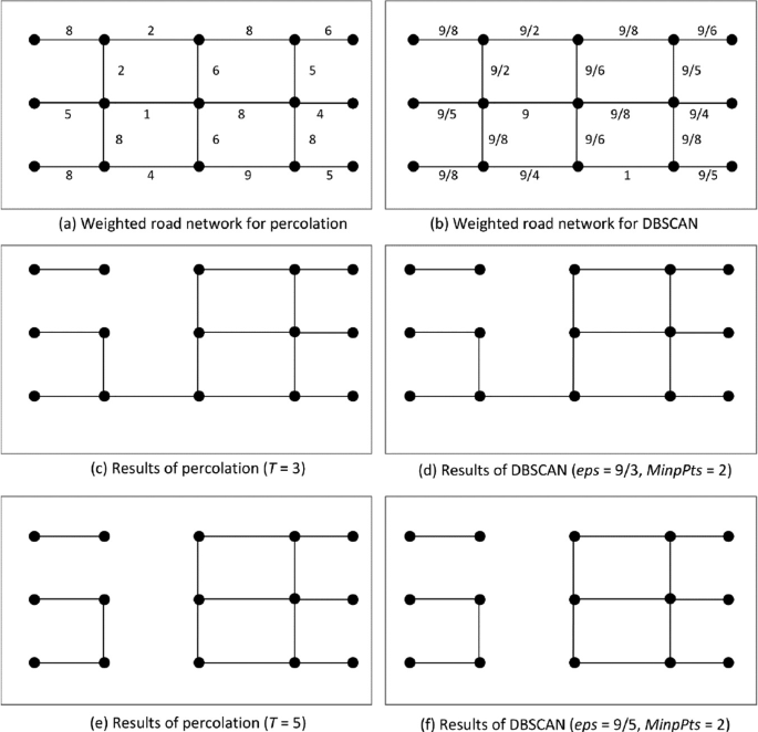 Identify Biking Islands Using the Theory of Percolation and Cycling Trajectory Data | SpringerLink