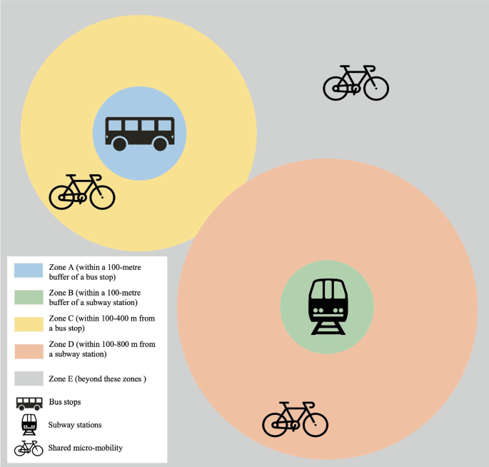 Evaluate Carbon Emission Reductions from Shared Micromobility ...