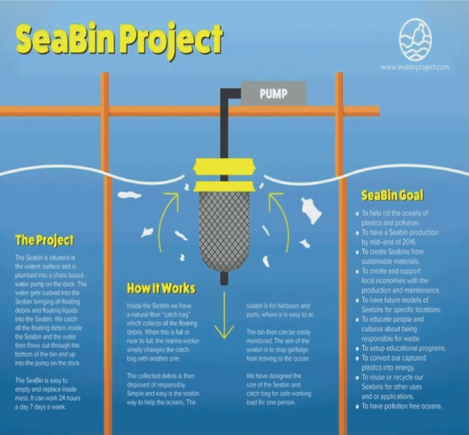 Design and Fabrication of Sea Bin: A Floating Trash Bin | Springer ...