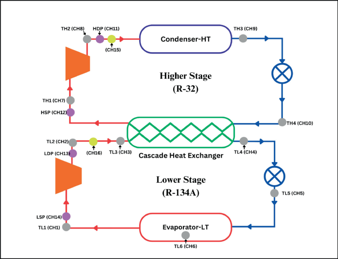 Design and Development of Cascade Refrigeration Test Rig | Springer ...