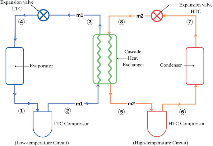 Review of Cascade Refrigeration System | Springer Nature Link