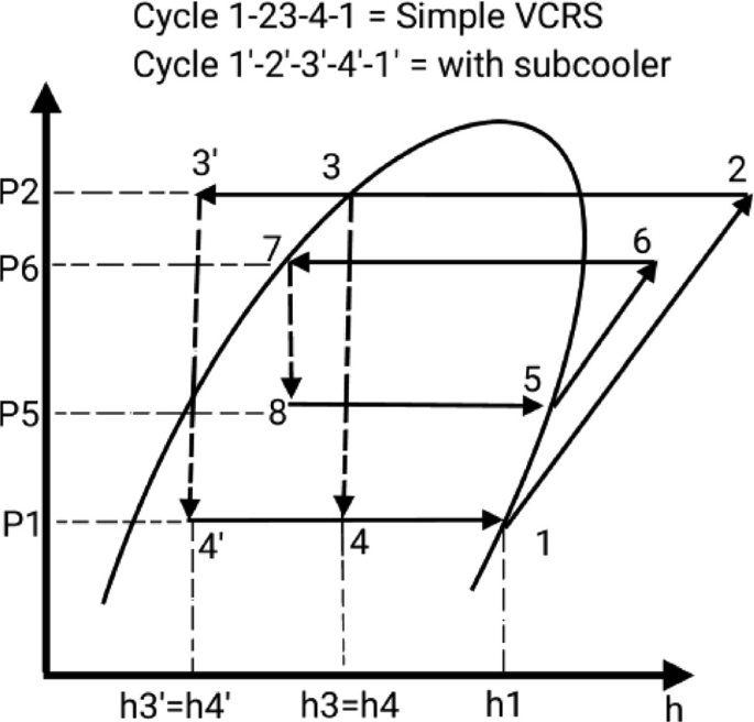 A Comparative Experimental Analysis on Performance of Simple VCRS and ...