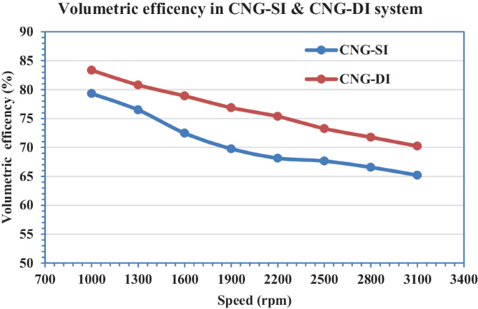 Upgrading Multi-cylinder SI Engines to CNG Direct Injection by Cylinder ...