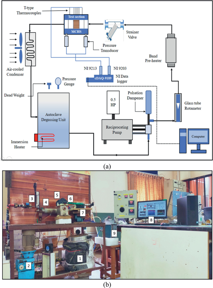 Experimental Investigations on Subcooled Flow Boiling in MCHS ...