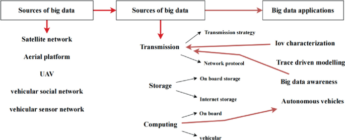 Exploring the Synergistic Impact of Big Data and the Internet of ...