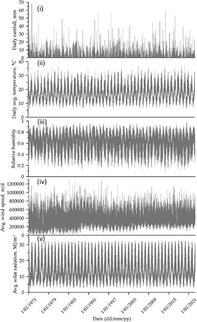 Numerical Investigation of Suction Profiles Under Cracked Soil ...
