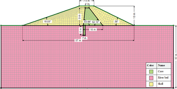 A Case Study on Stability and Economic Analysis of Earthen Dam ...