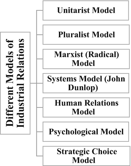 Industrial Relations and Discipline | SpringerLink