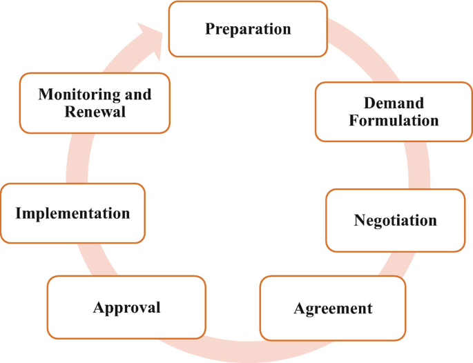 Collective Bargaining | SpringerLink