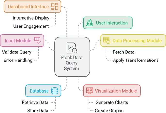 Integrated Stock Market Analysis Dashboard Using Apache Superset and ...