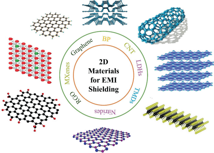 Applications of 2D Materials in Electromagnetic Interference Shielding | SpringerLink