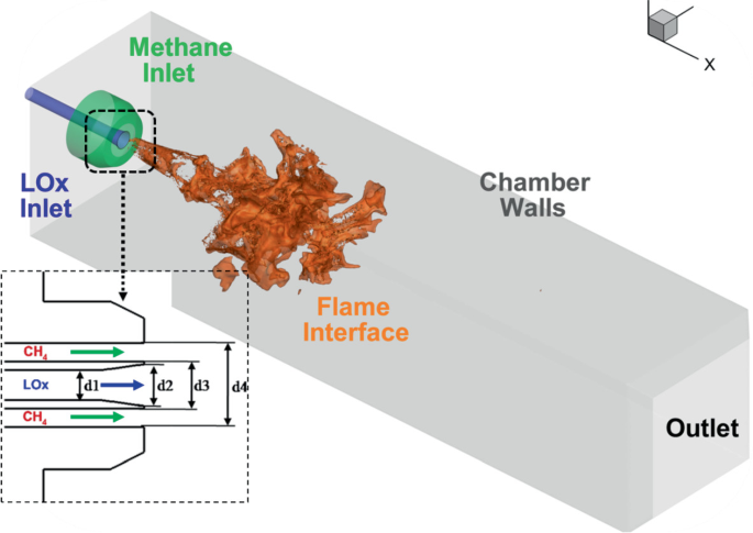 Supercritical Combustion Modeling and Dynamics in LOx-Methane Rocket ...