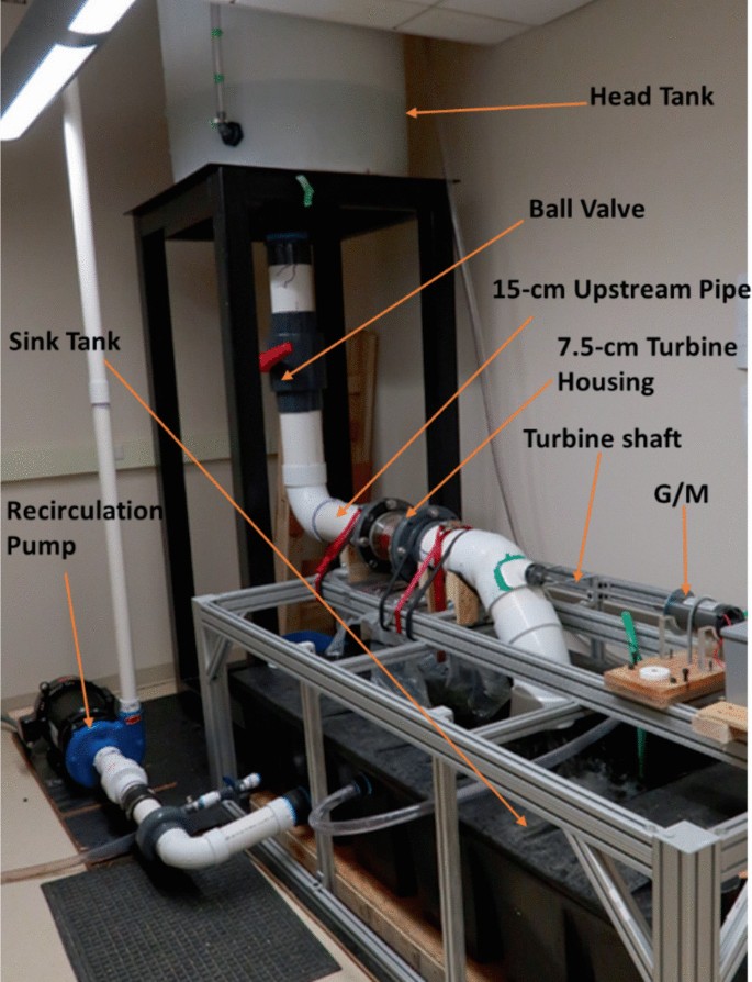 Hydro Turbine and Pump Performance | SpringerLink