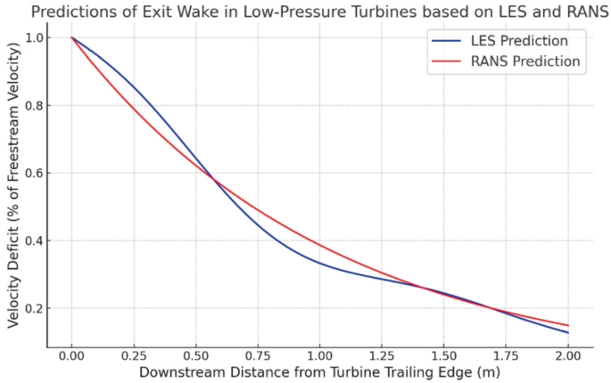 Artificial Intelligence as a New Frontier in Turbomachinery Design and ...