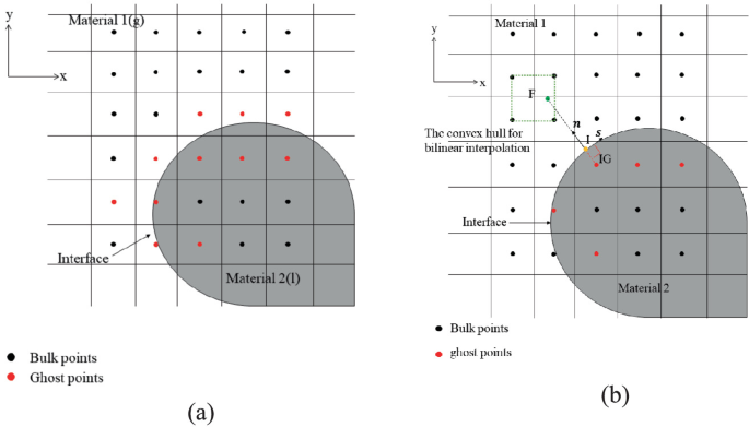 A Sharp-Interface Method for Shock-Driven Multiphase Flows | SpringerLink
