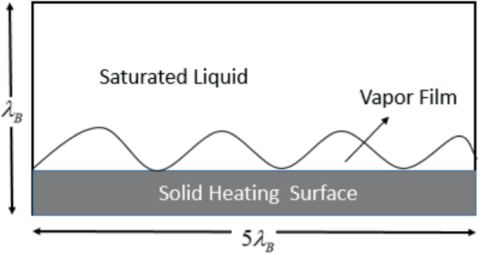 Advanced Studies in Film Boiling: Interfacial Instability, Multimode ...