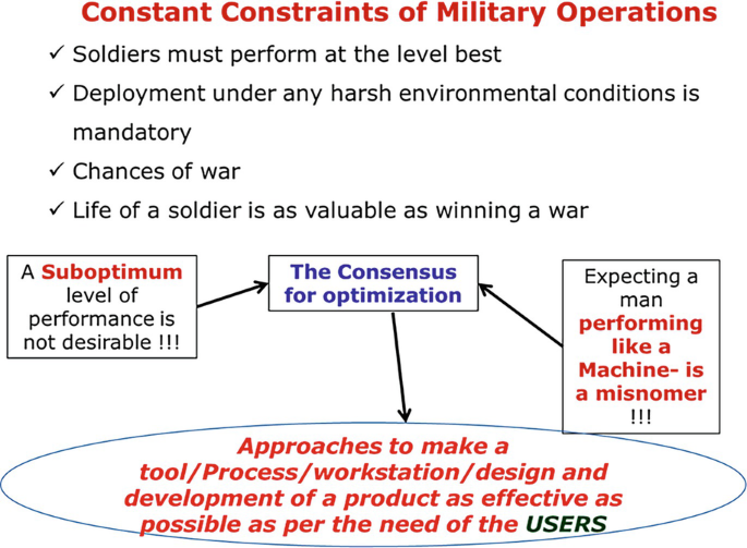 Critical Strategies for Human–Machine–Environment Interaction ...