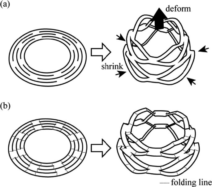 Folding Condition of Kirigami and Rigid-Foldable Kiri-Origami Structure ...