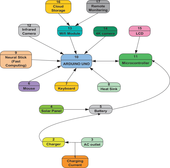 Real-Time Black Ice Detection Using Vision-Based Methods: A Data ...