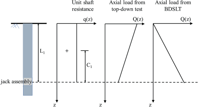 A Critical Review on Current Methods to Develop Equivalent Top-Down ...
