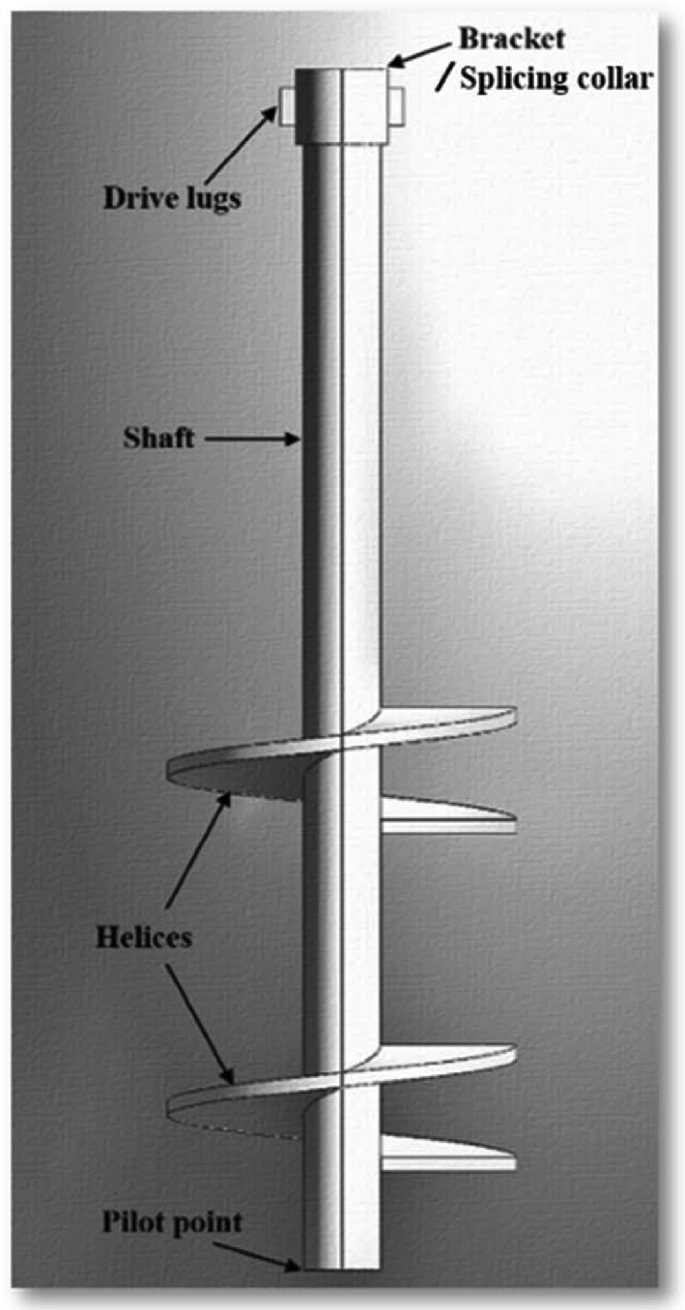 Study of the Behavior of Single-Helix Piles Embedded in Clayey Soils ...