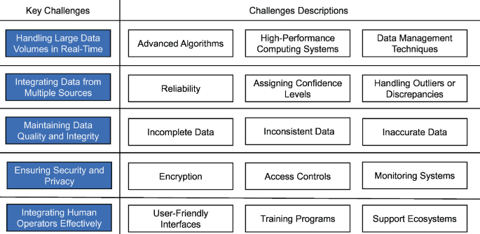 Introduction to Data-Driven Cyber Physical Systems | SpringerLink