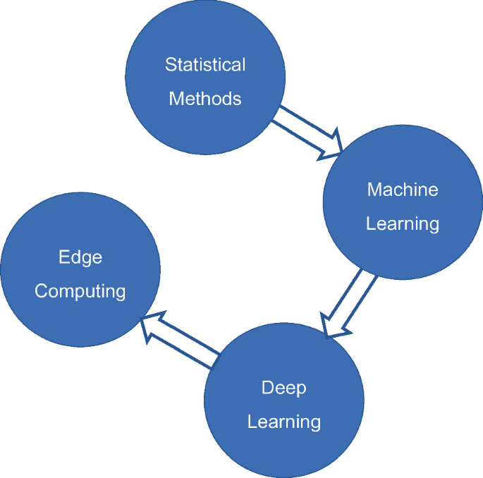 Introduction to Data-Driven Cyber Physical Systems | SpringerLink