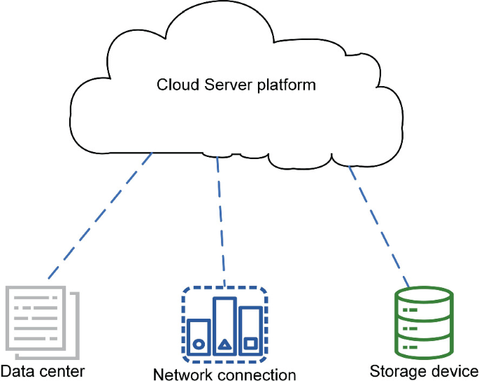 Data Storage and Management in Cyber Physical Systems | SpringerLink