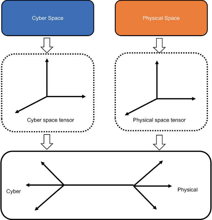 Data Integration and Fusion in Cyber Physical Systems | SpringerLink